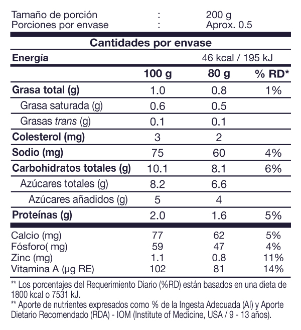 Yofresh Fresa | Leche Gloria